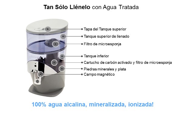 Purificadores de Agua NIKKEN: Precios y modelos - Catálogo (2026) de ...